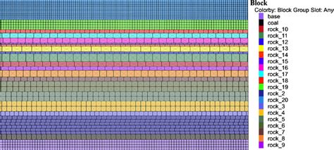 3dec numerical simulation model download scientific diagram