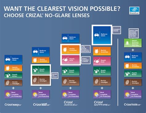 Lenses for Kids with Crizal - MomTrends