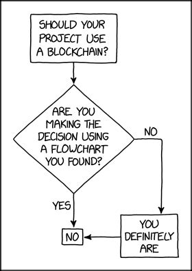 Python One Line For Loop A Simple Tutorial Be On The Right Side Of Change