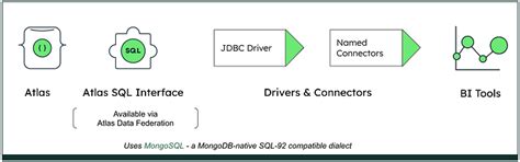 cannot connect to mongodb on localhost using jdbc connectors