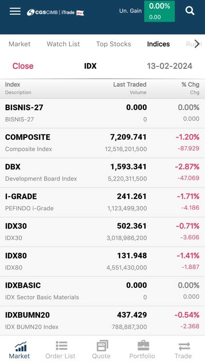 Cgs Itrade Idv1 By Pt Cgs Cimb Sekuritas Indonesia