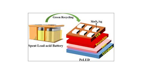 Lead Acid Battery Diagram