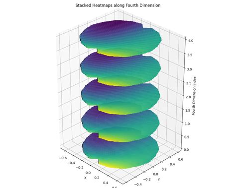 Python Matplotlib Waterfall Plot With Surfaces Shows Black Artifacts