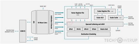 Amd Arcturus Gpu Specs Techpowerup Gpu Database
