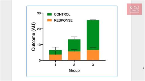 Graphpad Prism Overlaying Two Data Sets Into One Graph Video
