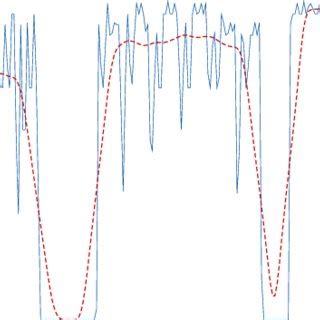 Impact Of Source VM Live Migration On The Bandwidth Of Communicating VM Download Scientific