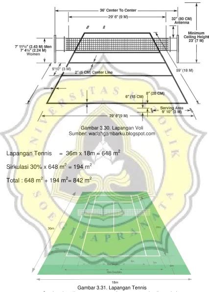 Bab Iii Analisa Pendekatan Progam Arsitektur Landasan Teori Dan Program Sekolah Tinggi