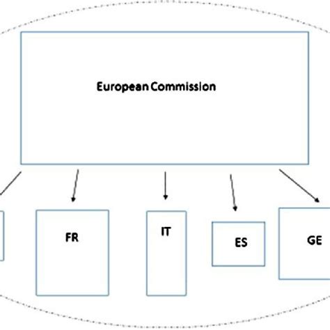 Hierarchical Framework Separate Entities Territorial Cross Membership