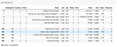 Pandas For Data Analysis Resagratia Data Analytics And Data Science