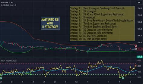 Mastering RSI With Strategies For NSE HDFCBANK By MasterTrader X TradingView India