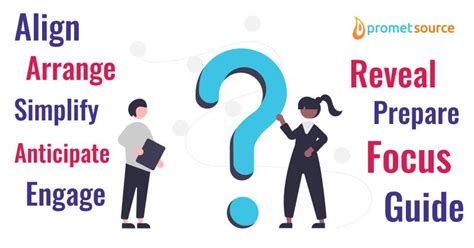 Ui Uiux Uiuxdesign Uiuxinspiration Siteheuristics Humancentereddesign Ui Ux Promet Source