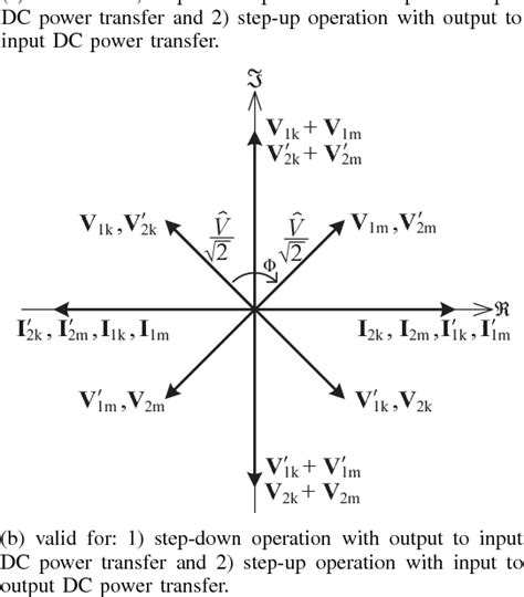 figure 5 from a modular bidirectional dc power flow controller with