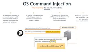 Secure Code Warrior Os Command Injection PPTX Operating Systems Computer Software And