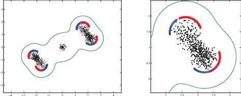 figure 4 1 from computing the structured pseudospectrum of a toeplitz
