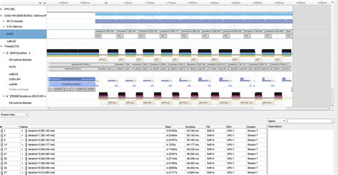 How To Control Profiling Start Time Using Nsight System Gui Like Capture Range CudaProfilerApi