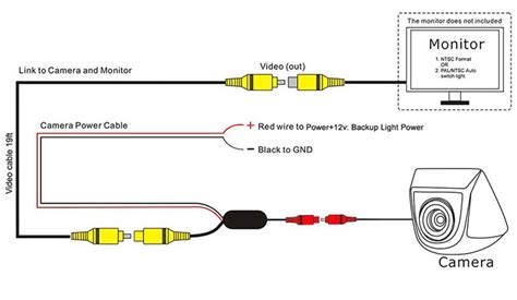 Rear View Camera Diy Car Blog