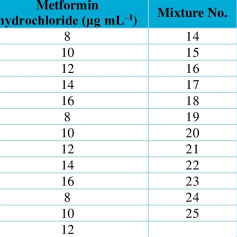 Composition Of Calibration Set Download Scientific Diagram