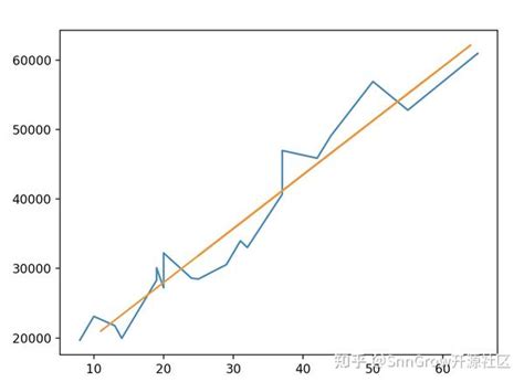 Snngrow文章推荐:预测算法之多元线性回归 知乎 Snngrow文章推荐:预测算法之多元线性回归 知乎