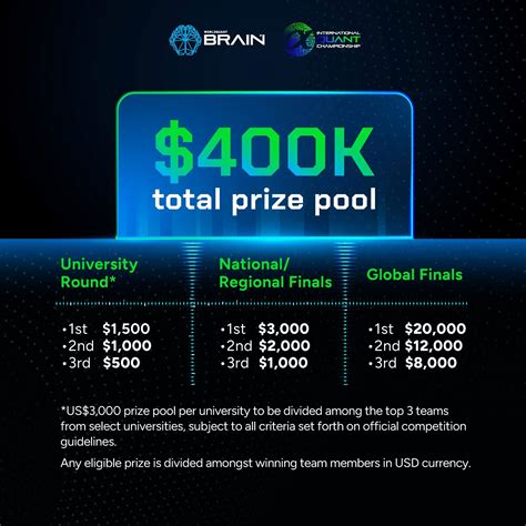 International Quant Championship Iqc 2024 Department Of Mathematics