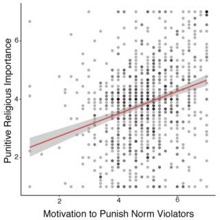 A Cross Correlation Plot Showing The Relationship Between Cultural Download Scientific Diagram