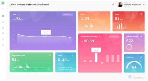 Health Data Dashboard Design Varyence Design Case Study
