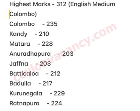 Regional Center Wise Cut Off Marks For Llb Open University Ceylon Vacancy