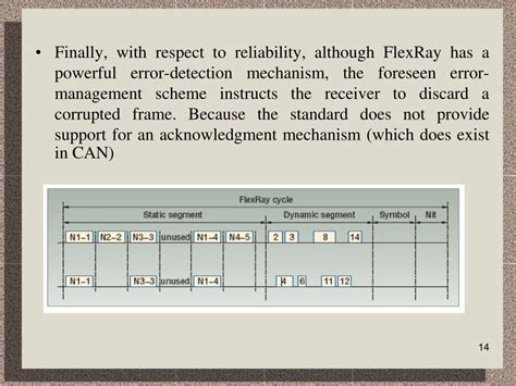 PPT Embedded System Design For Automotive Applications PowerPoint Presentation ID 4990985