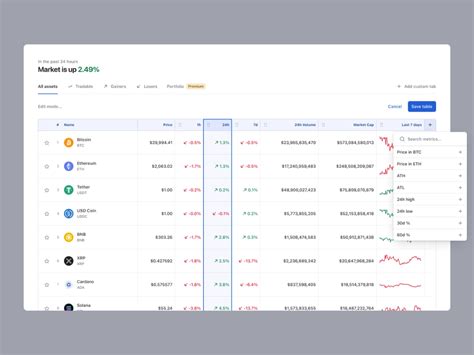 Customizable Table Metrics By Patryk Ilnicki For Semiflat Studio On Dribbble Ui Design