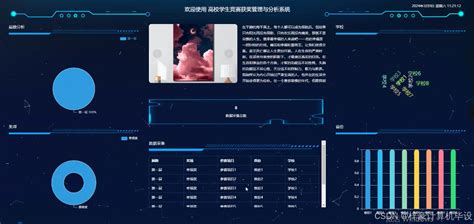 2025毕设springboot高校学生竞赛获奖管理与分析系统程序论文 Csdn博客