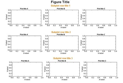 Row Titles For Matplotlib Subplot Python Mangs Python