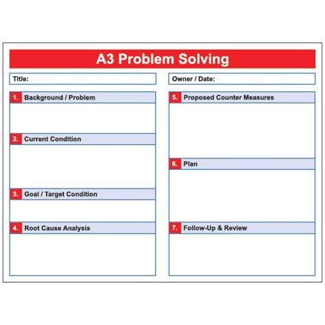 A3method Continuousimprovement Leanmanufacturing Mohammed Alfaifi