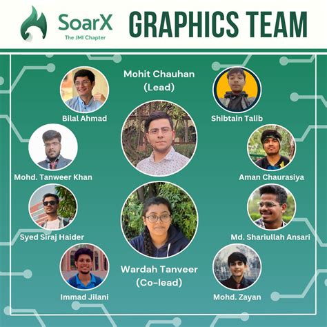 soarx jmi on linkedin introducing the soarx jmi graphics team the