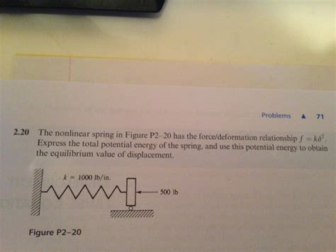 The Nonlinear Spring In Figure P2 20 Has The Forced