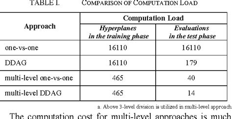 Figure 1 From Doa Esitmation Based On Support Vector Machine — Large Figure 1 From Doa Esitmation Based On Support Vector Machine — Large