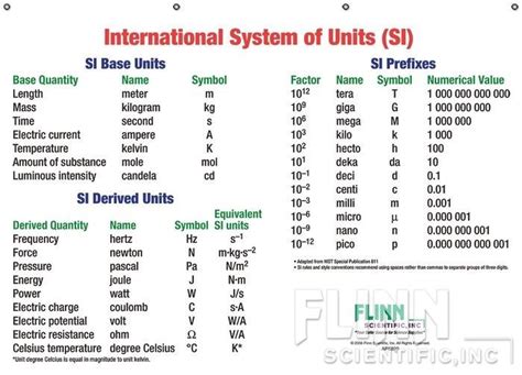 Ace Physics Units And Measurements All Formulas Of Work Energy Class 9