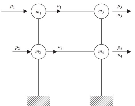What Is A Frequency Analysis Skyciv Engineering