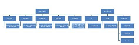 腾讯游戏学院 Slg游戏技术【笔记】技术 Slg视野 Csdn博客