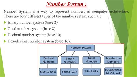 Module 3boolean Algebra And Logic Circuits Pptx
