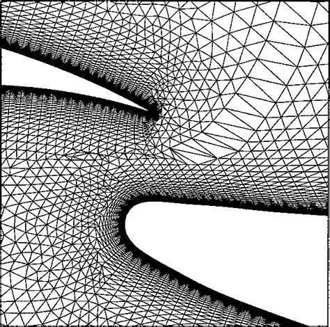 Near Eld View Of Mesh After Applyingdistance Functiontensionspring Download Scientific Diagram