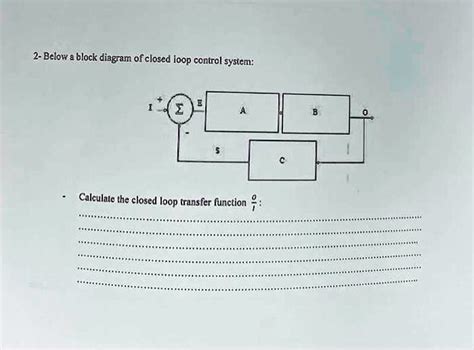 solved below is a block diagram of a closed loop control system