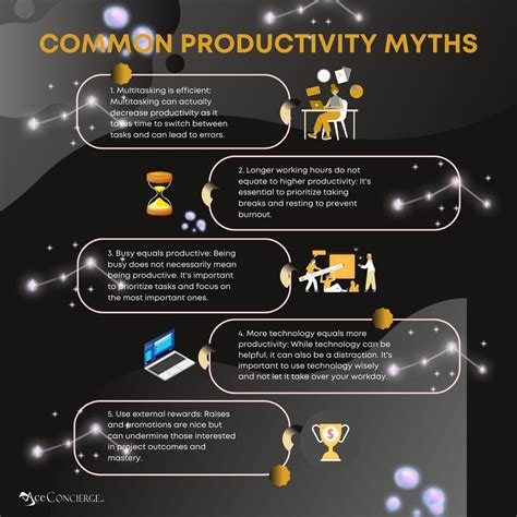 Susan P On Linkedin Productivitymyths Efficiencytips
