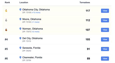 Tornado Alley Map See How Tornado Alley Is Shifting