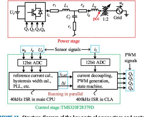 Figure 13 From Decoupled Unipolar Hysteresis Current Control For Single