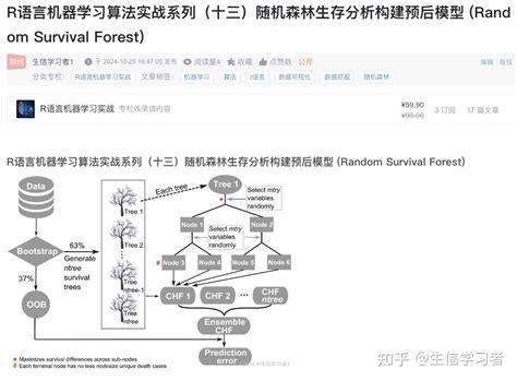 R语言机器学习算法实战系列十三随机森林生存分析构建预后模型 Random Survival Forest 知乎
