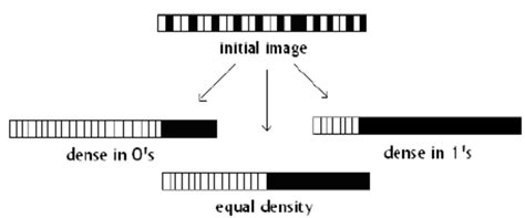 Shows The Output Of The Pre Processing Phase Of 1d Dct Algorithmas The