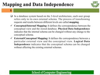 Dbms Schema Architecture PDF