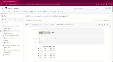 Maitri M Naik On Linkedin Codsoft Codsoftinternship Datascience