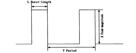 Lddos Attack Detection Method Based On Chaotic Dufing Oscillators Eureka Patsnap