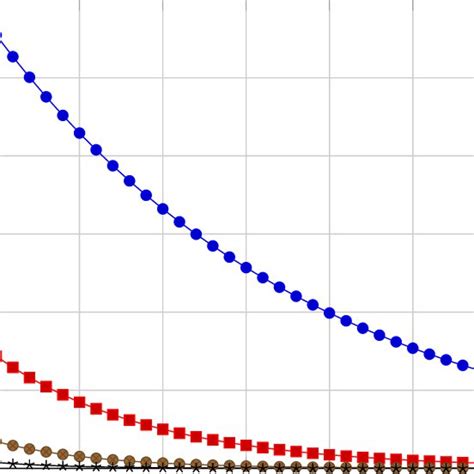 Division Of A Read Into Maximal Exact Regions Shown As Green Areas Download Scientific