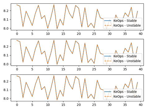 Vectorial LogSumExp Reduction KeOps